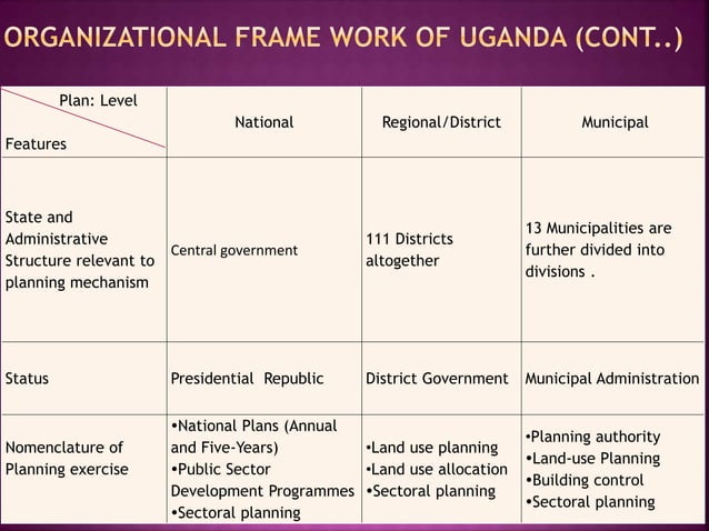 Institutional framework comparative analysis case of pakistan & uganda ...