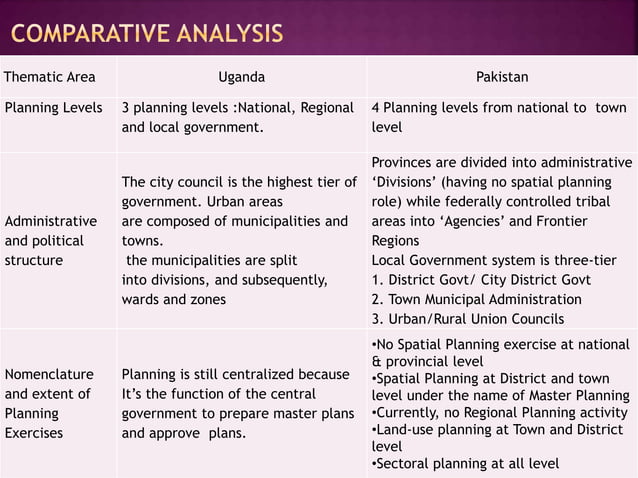 Institutional Framework Comparative Analysis Case Of Pakistan And Uganda Ppt