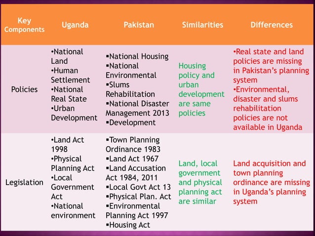 Institutional framework comparative analysis case of pakistan & uganda ...