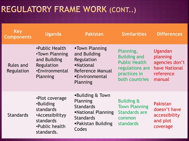 Institutional framework comparative analysis case of pakistan & uganda ...
