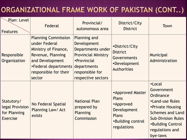 Institutional framework comparative analysis case of pakistan & uganda ...