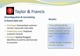 Institutional Identifiers in Practice | PPTX