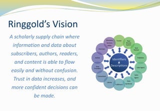 Institutional Identifiers in Practice | PPTX