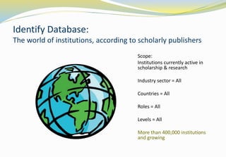 Institutional Identifiers in Practice | PPTX