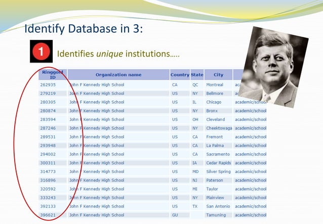 Institutional Identifiers in Practice | PPT