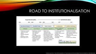 Institutionalisation Of DeFi | PPT