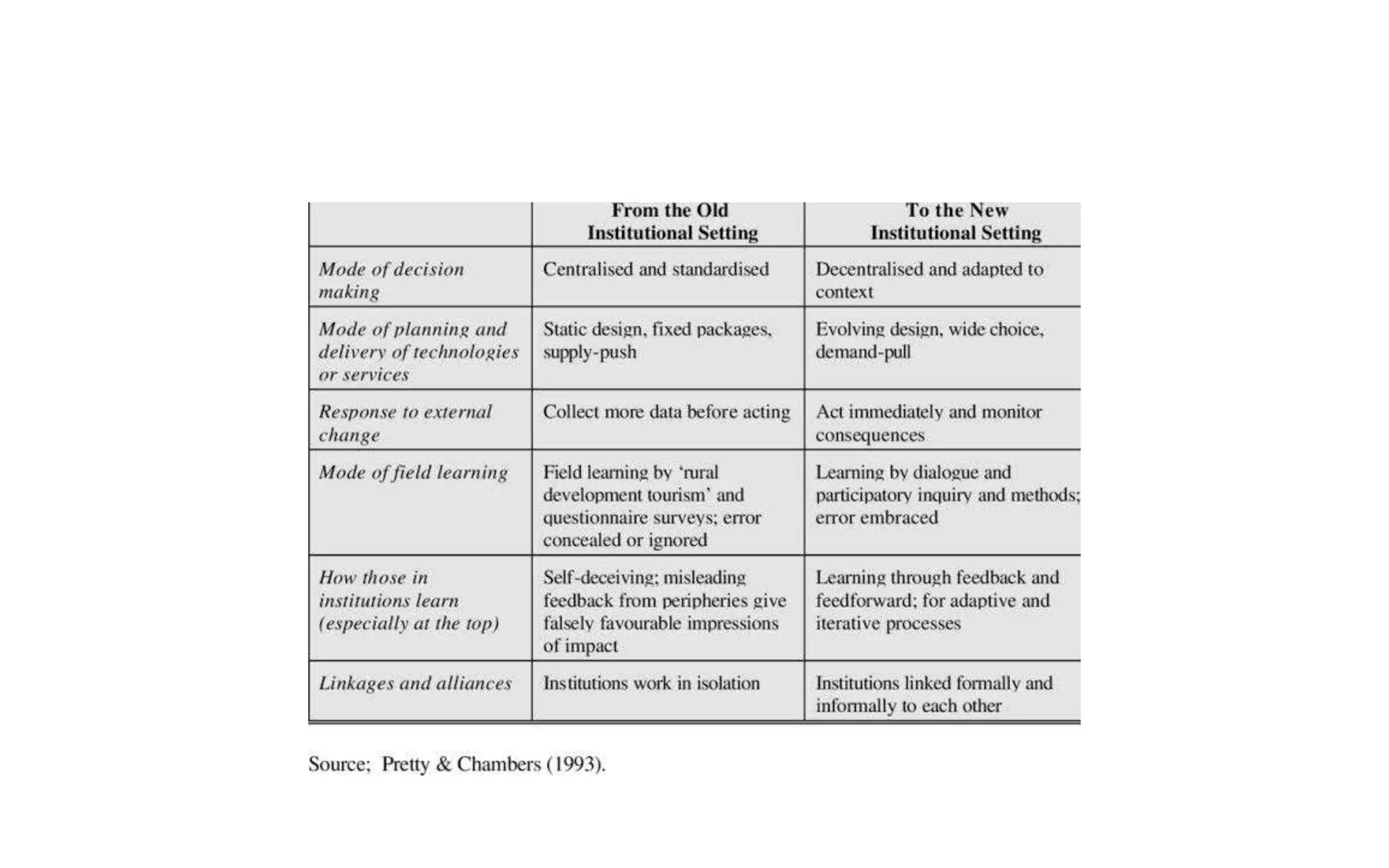 DISS - Approaches - Institutionalism | PPTX