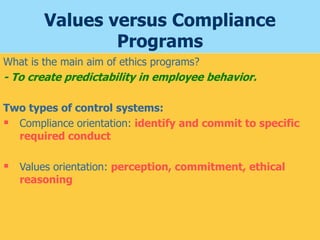 Institutionalization of Business Ethics.ppt