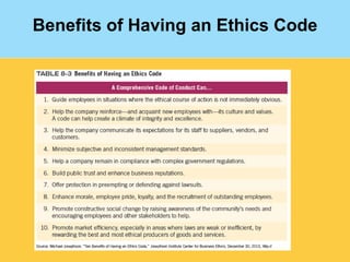 Institutionalization of Business Ethics.ppt