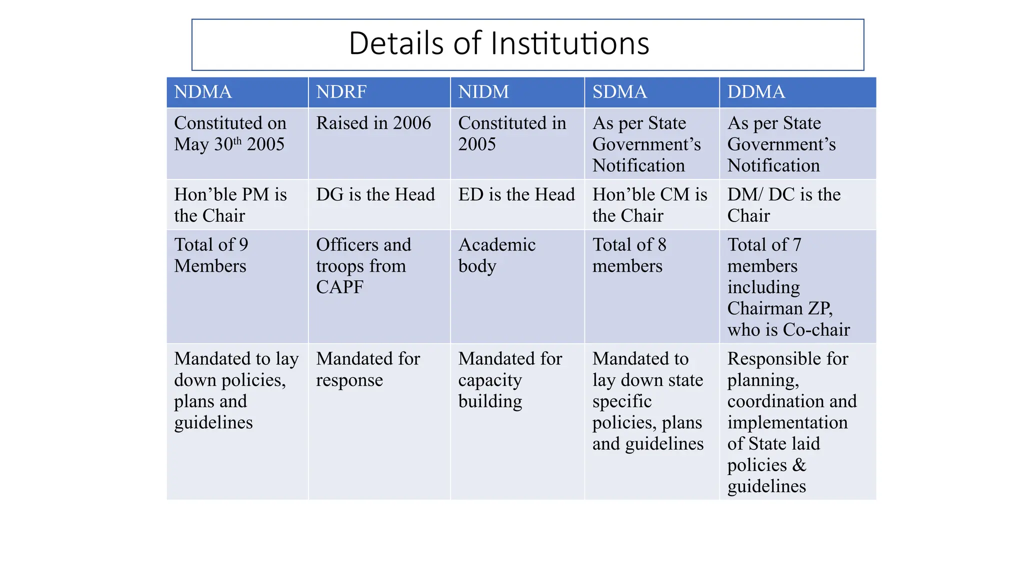 InstitutionalMechanismInternational - Shekhar Chaturvedi.pptx