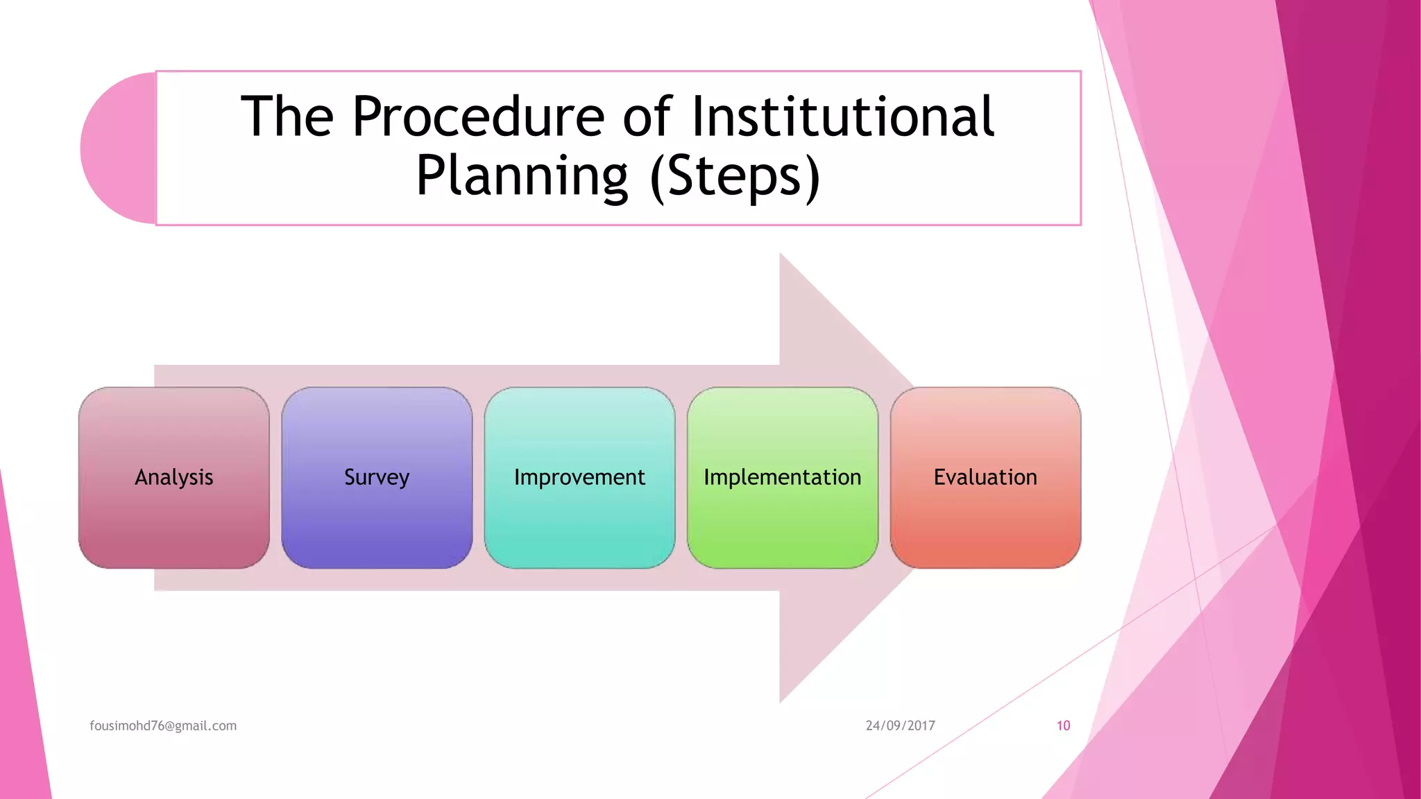 Institutional planning | PPTX