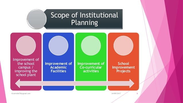 Institutional planning