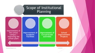 Institutional planning | PPT