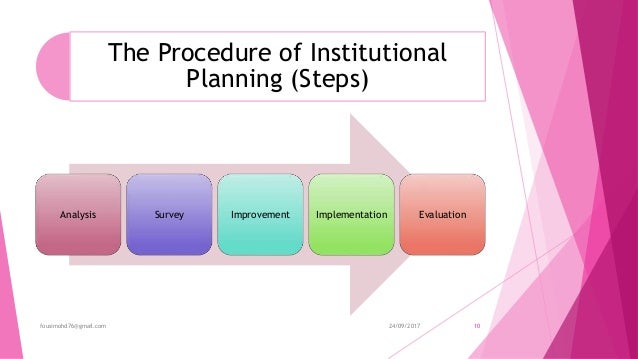 Institutional planning
