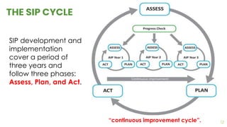 Institutional Planning.pptx
