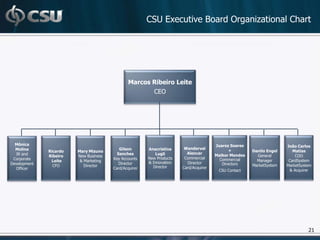 Institutional Presentation 1 h12 | PPT