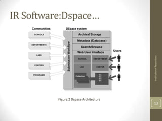 Institutional repository | PPTX