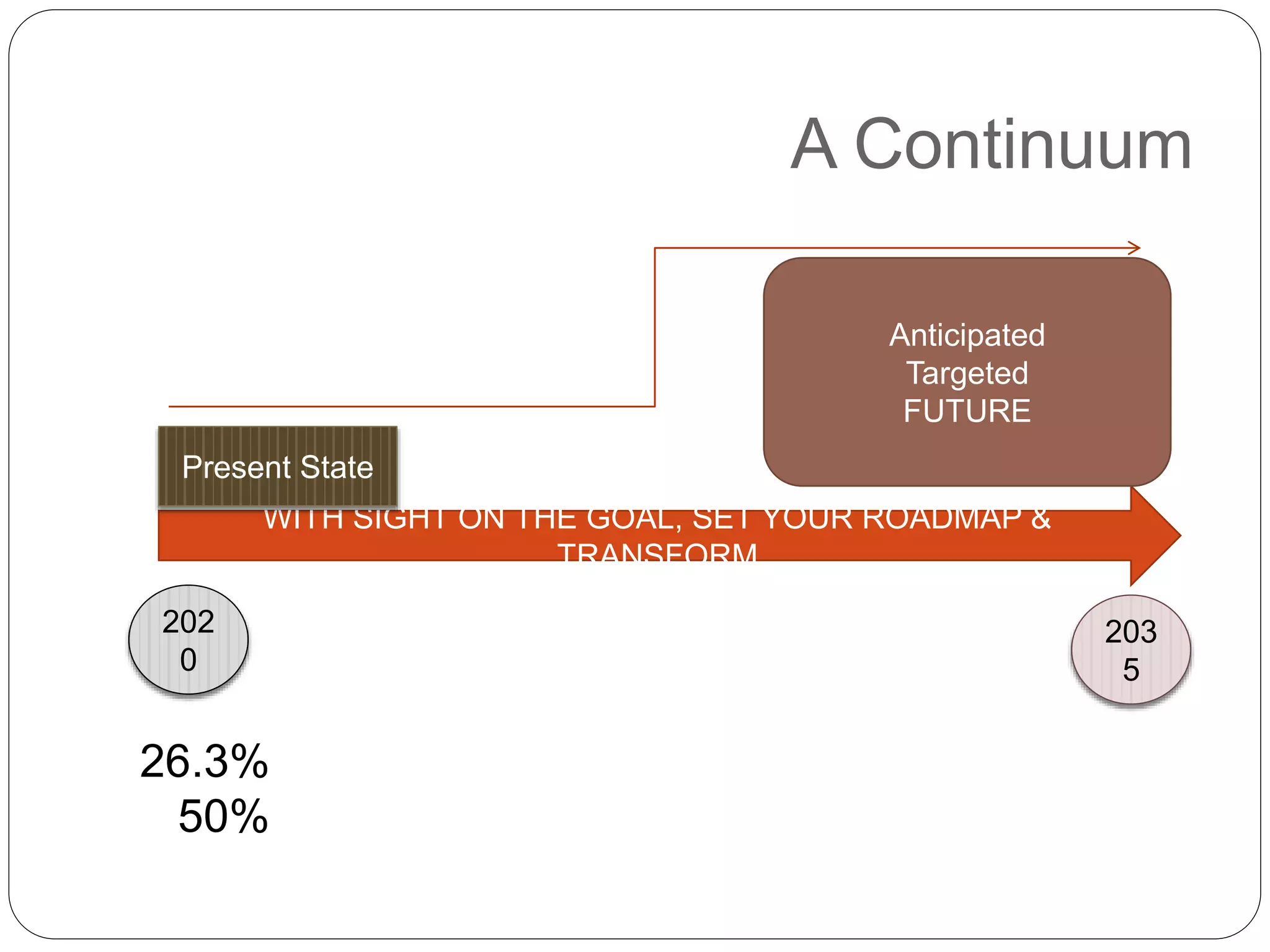 Institutional Restructuring and Consolidation.pptx