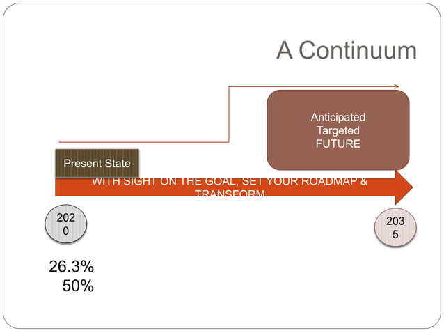 Institutional Restructuring and Consolidation.pptx