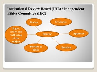 Institutional Review Board (IRB)/ Independent Ethics committee (IEC) | PPT