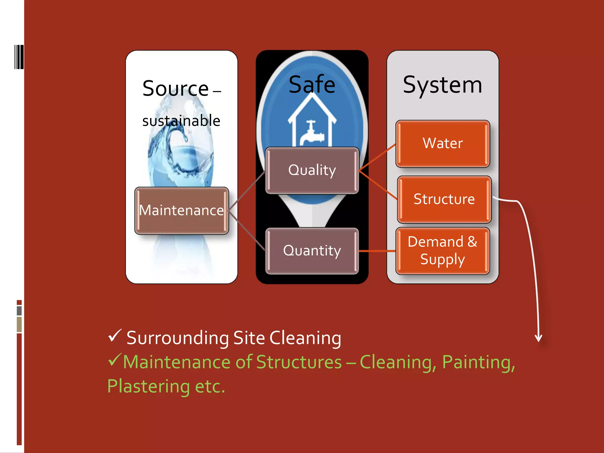 Institutional strengtheneing mechanism technical aspects | PPT
