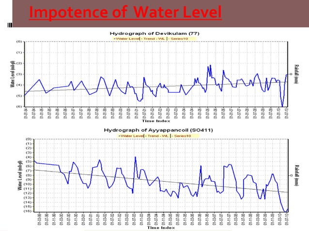 Institutional strengtheneing mechanism technical aspects | PPT