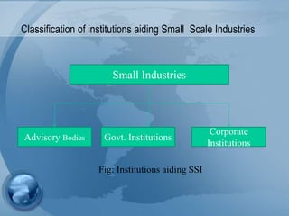 INSTITUTIONAL SUPPORT.pptx