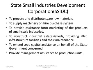 Institutional support to entrepreneurship | PPTX