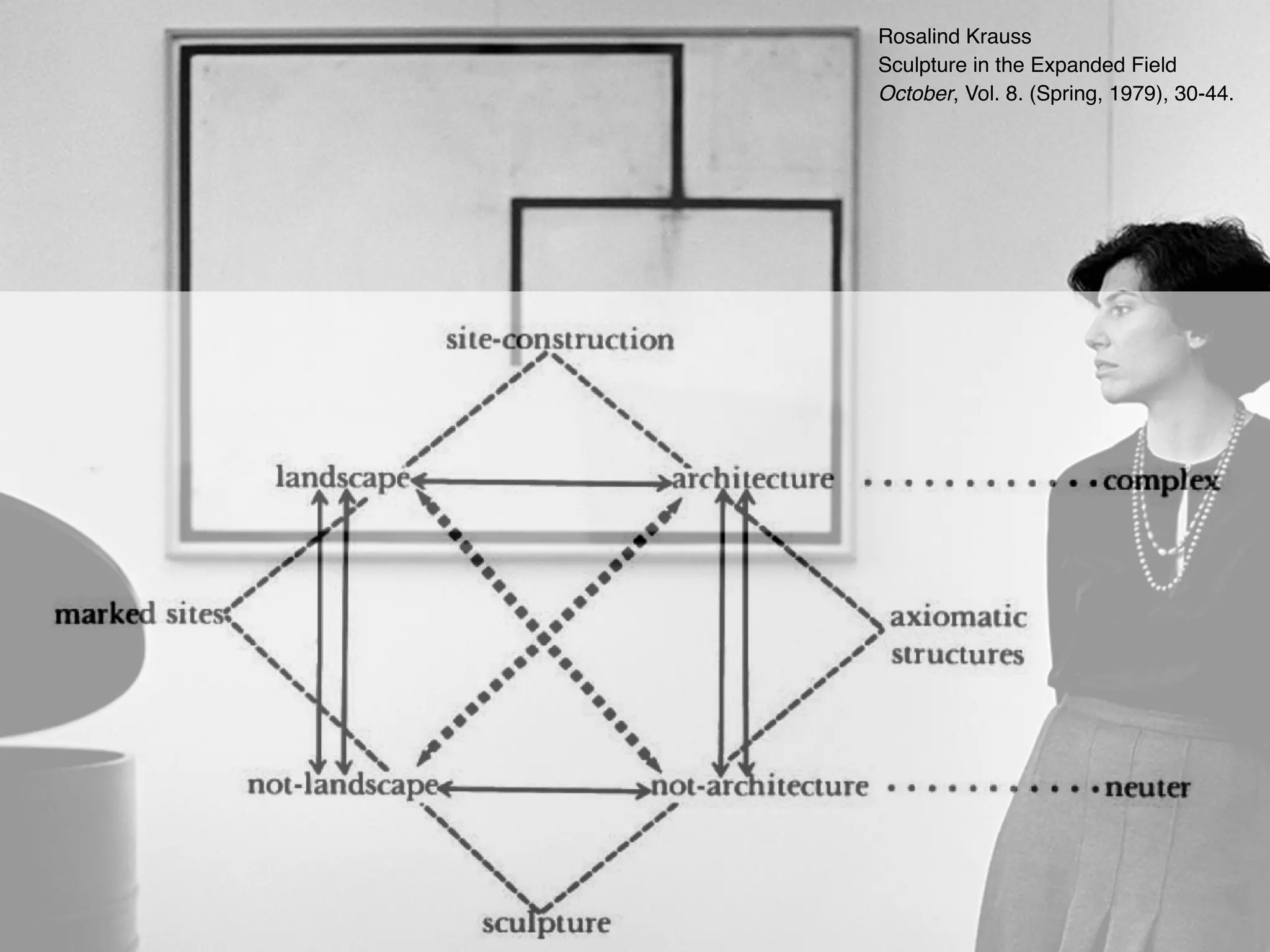 Institutional Theories of Art | PDF