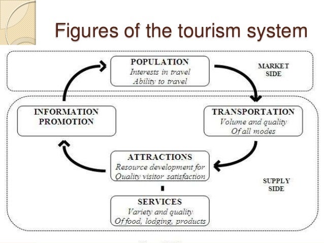 Institutional tourism system of turkey