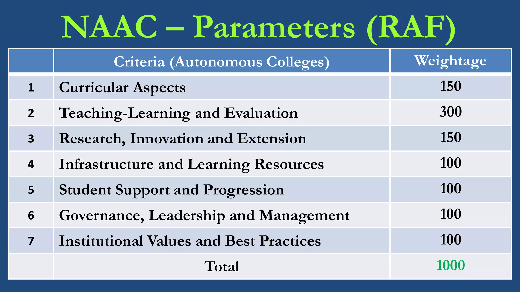 Institutional Values and Best Practices - Dr.K.Karthikeyan | PDF