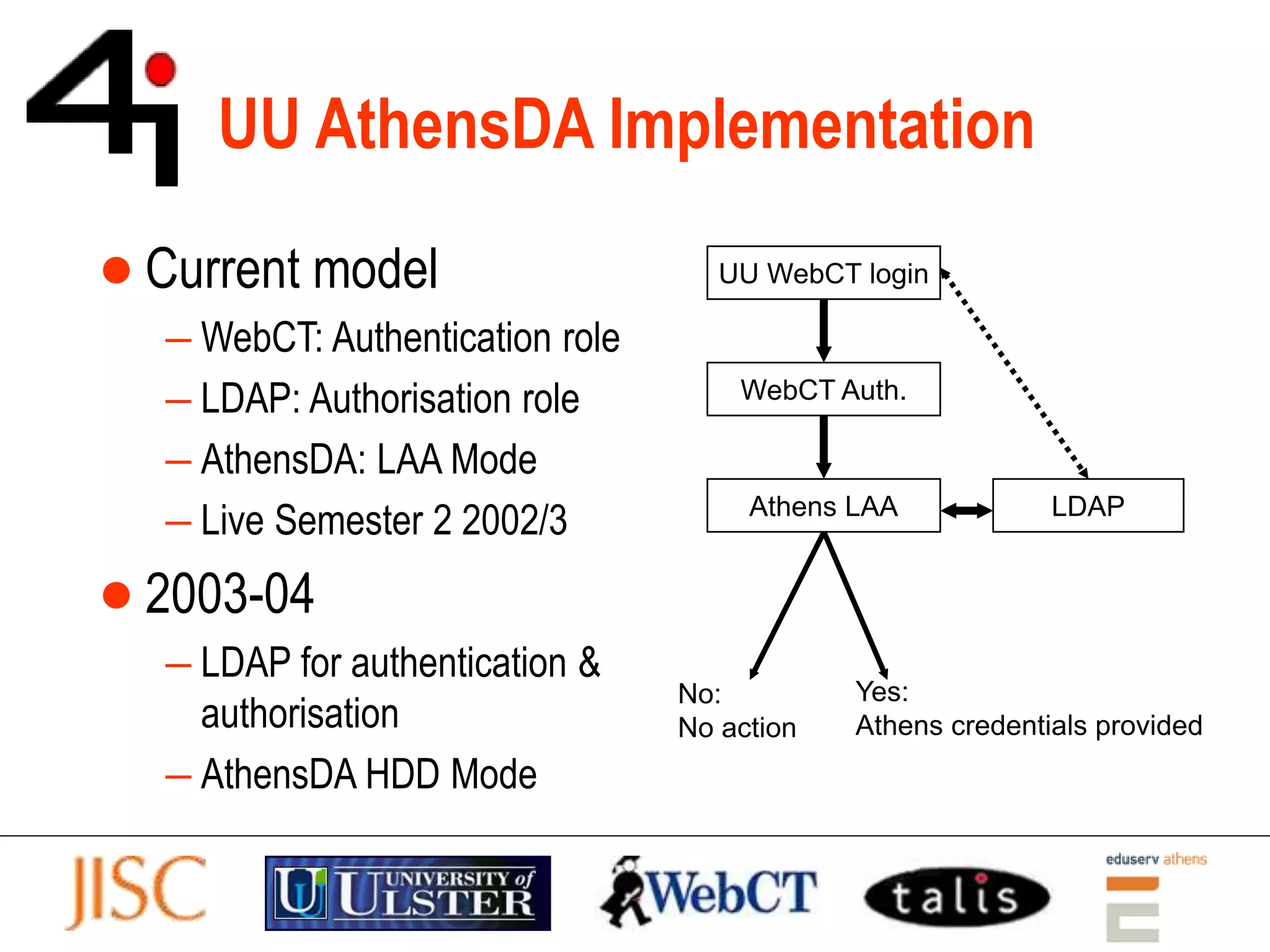 Institutional vle library integration 4i project overview | PPT ...