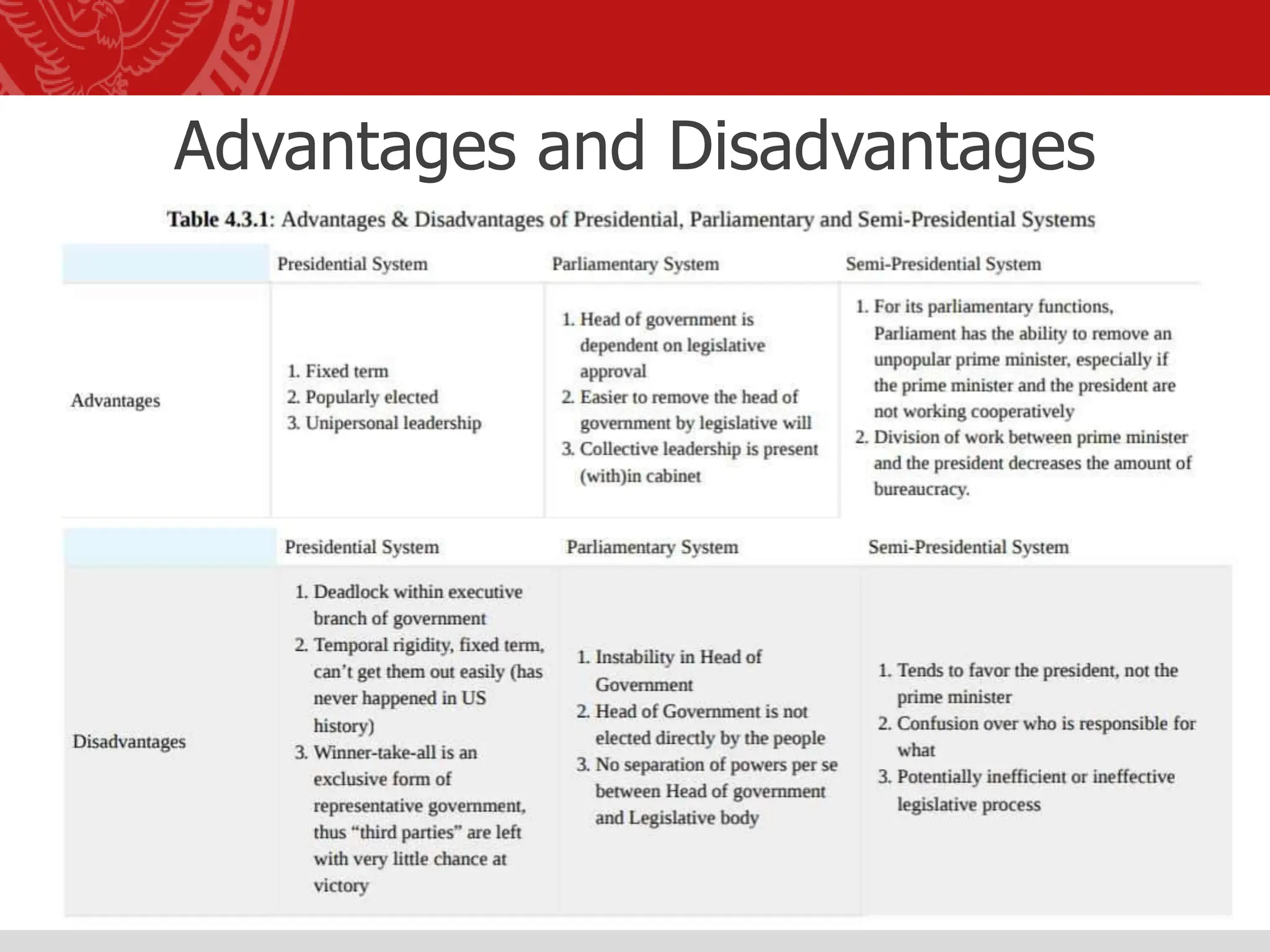 Institution of Democracy- composition of democracy.pptx