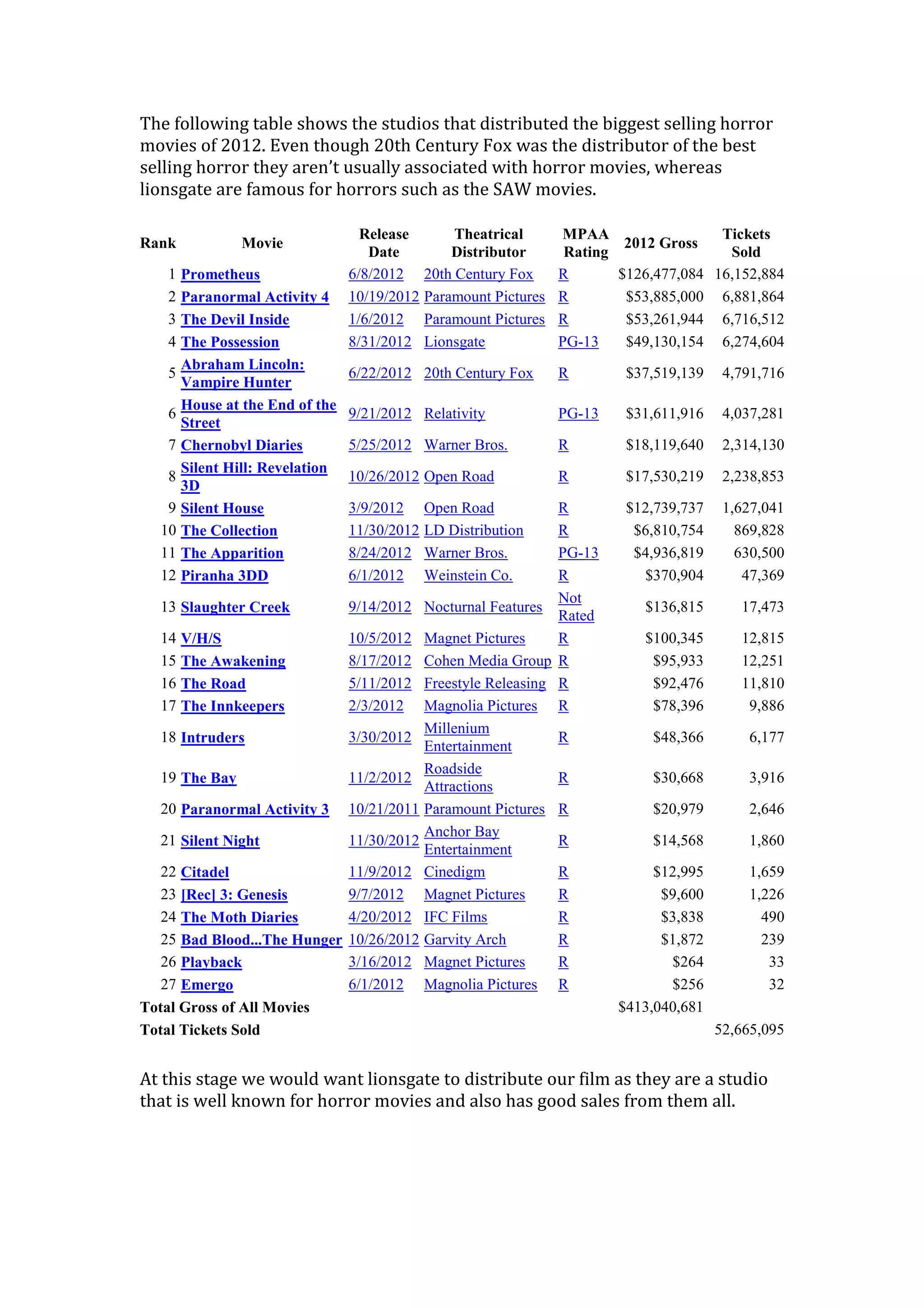 Institution research | PDF