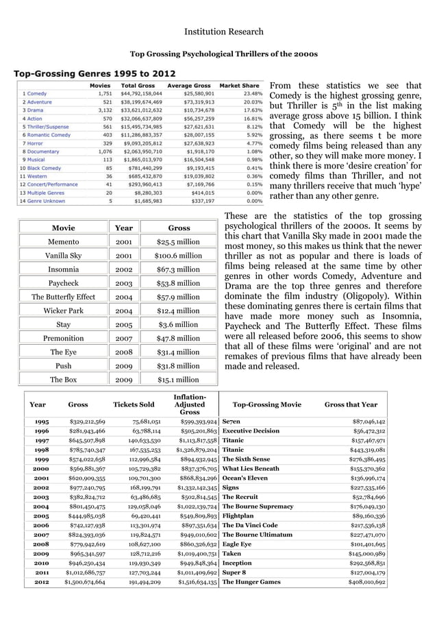 Institution research | DOCX | Movies | Entertainment