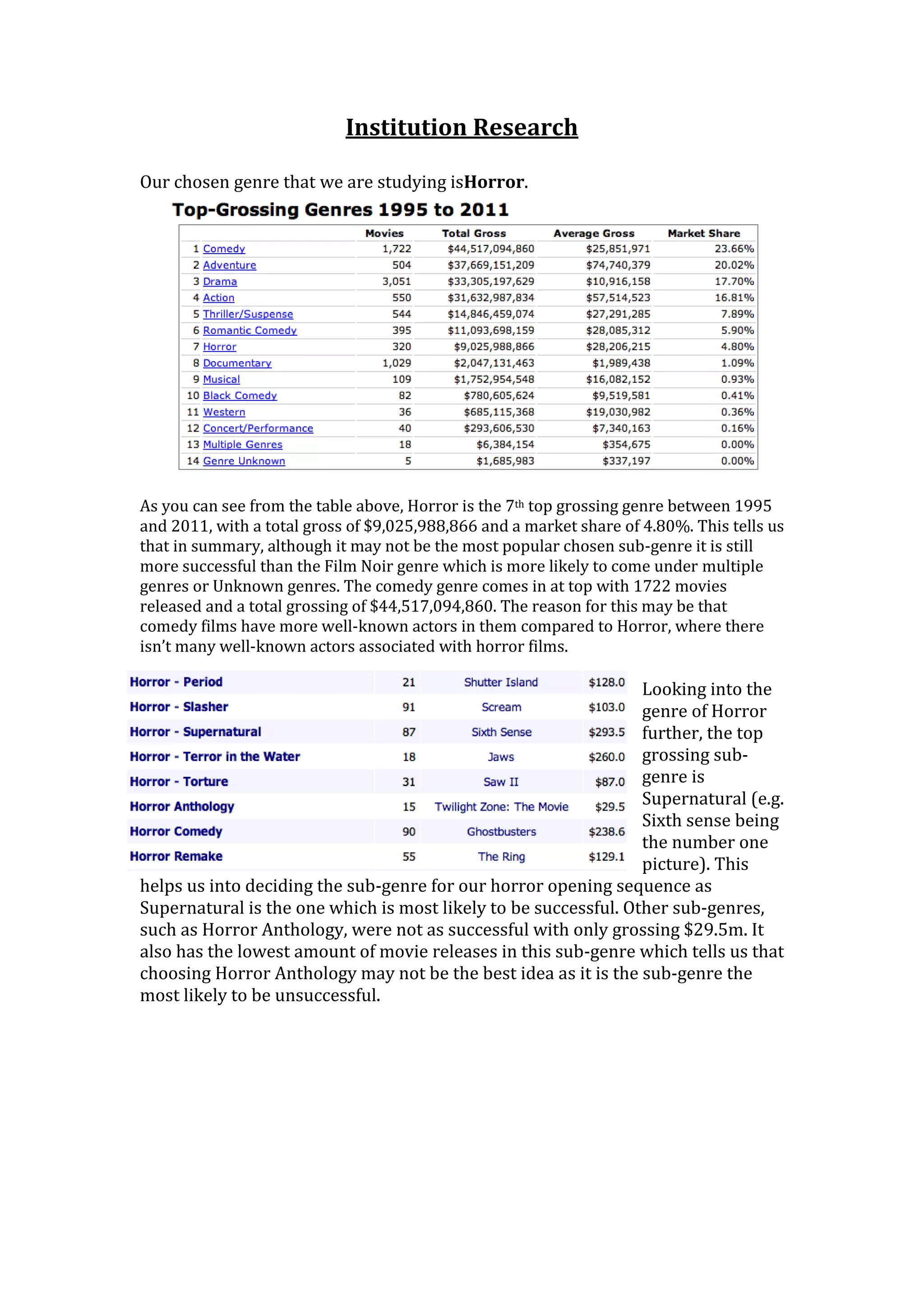 Institution Research | PDF
