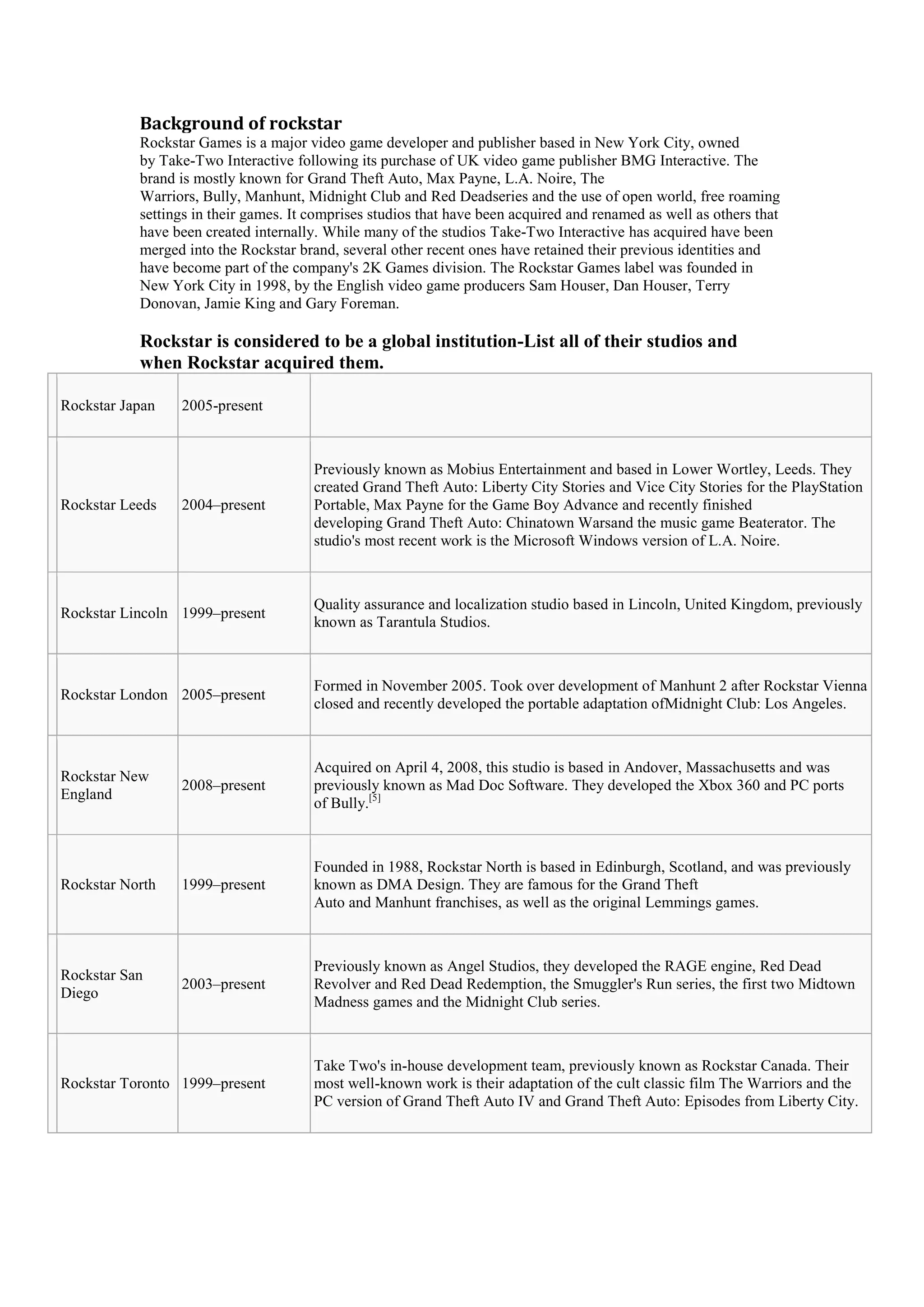 Institution research of rockstar | DOCX