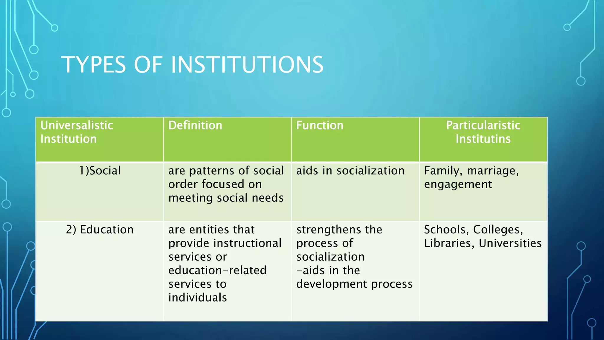 Institutions.pptx