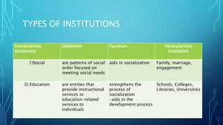 Institutions.pptx