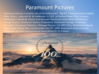 Institutions research | PPTX | Entertainment