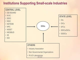 Institutions Supporting Small Business Enterprises.pptx