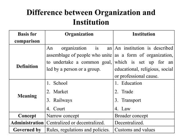 Institutions vs organisations