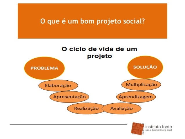 Como dar início a um projeto social? – techarex.net