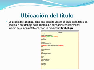 TABLAS CSS | PPTX