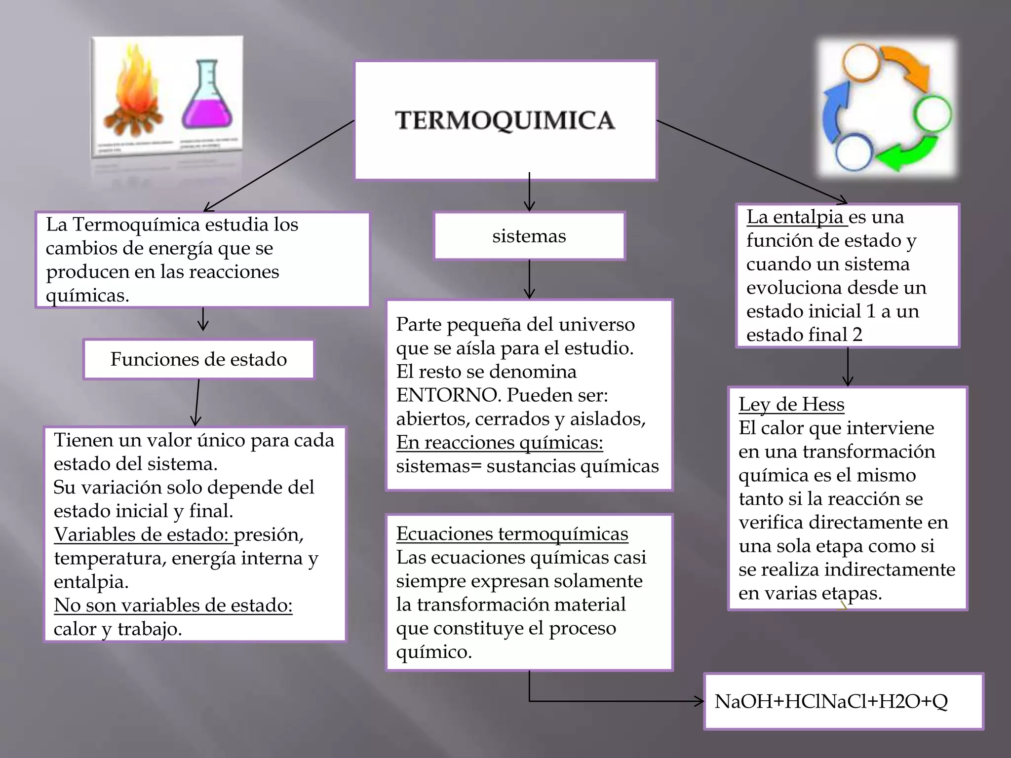 termoquimica | PPTX | Chemistry | Science
