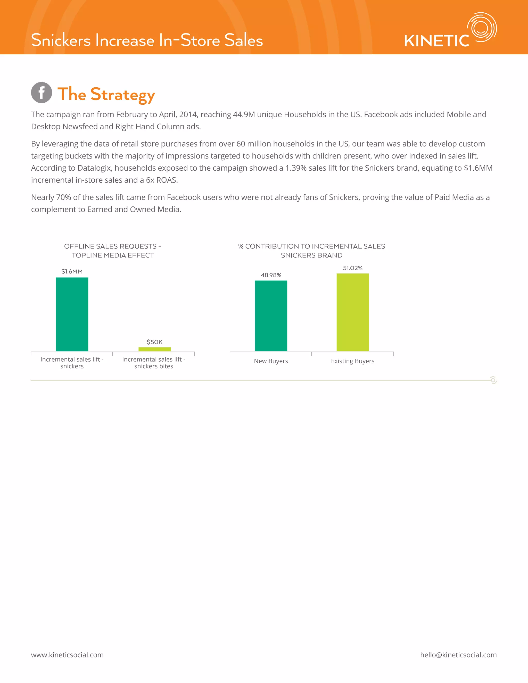 Snickers Increase In-Store Sale | PDF | Advertising Industry | Industries
