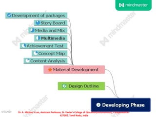 System Approach to Instructional Design, Models of Instructional Design ...