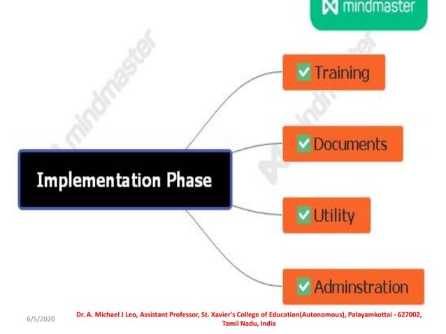 System Approach to Instructional Design, Models of Instructional Design and E-learning, CAI,CAL ...