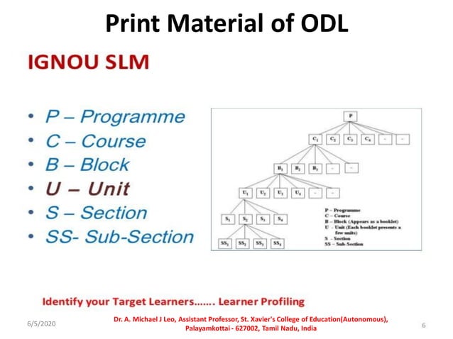 System Approach to Instructional Design, Models of Instructional Design and E-learning, CAI,CAL ...