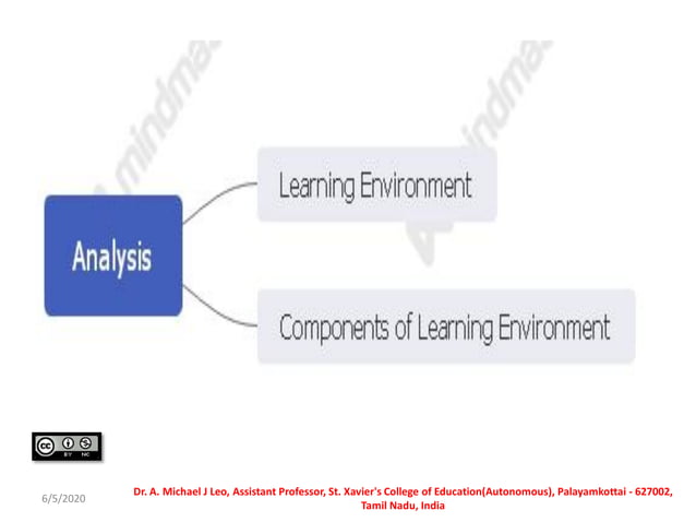 System Approach to Instructional Design, Models of Instructional Design and E-learning, CAI,CAL ...